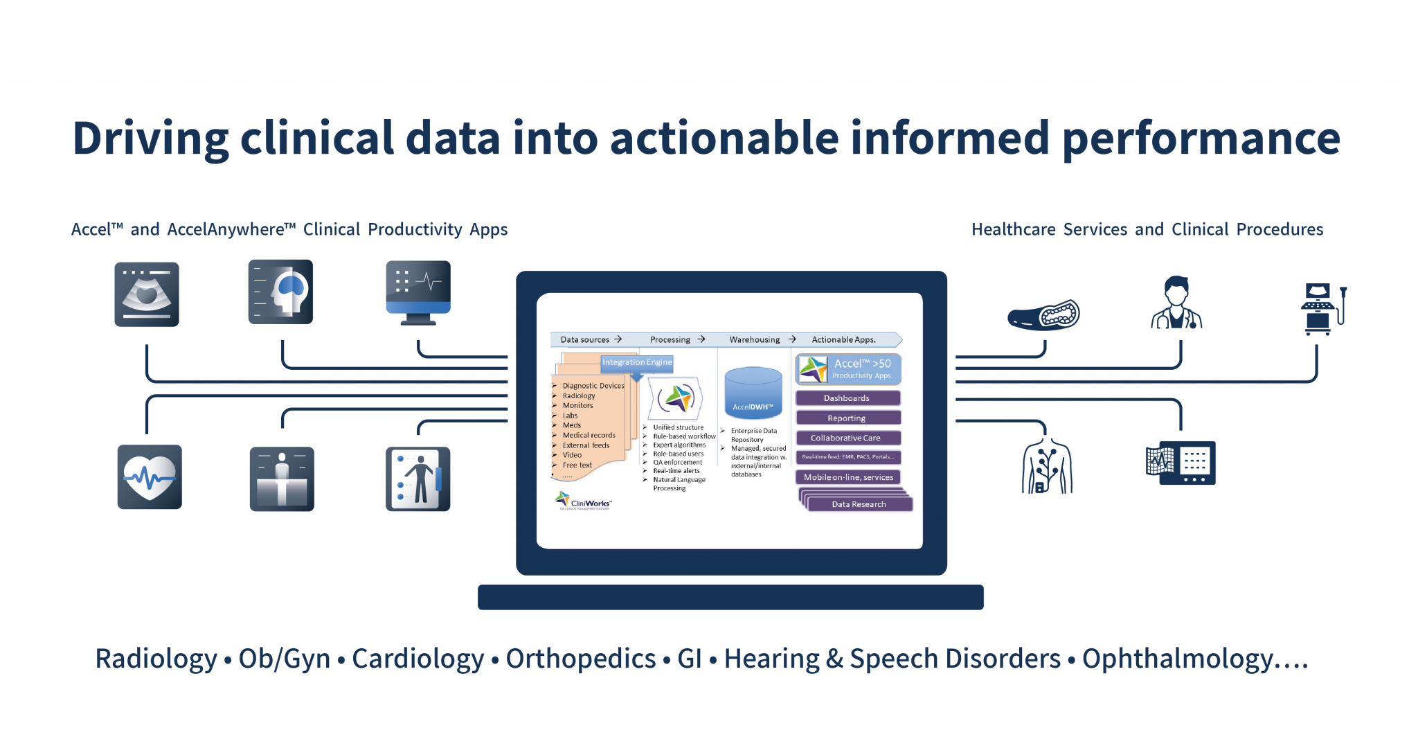 CliniWorks - Big Clinical Data Platform